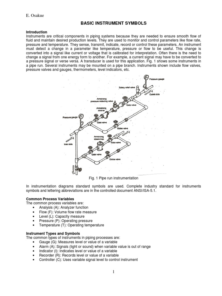 Basic Instrumentation Symbols Guide | PDF | Instrumentation | Valve