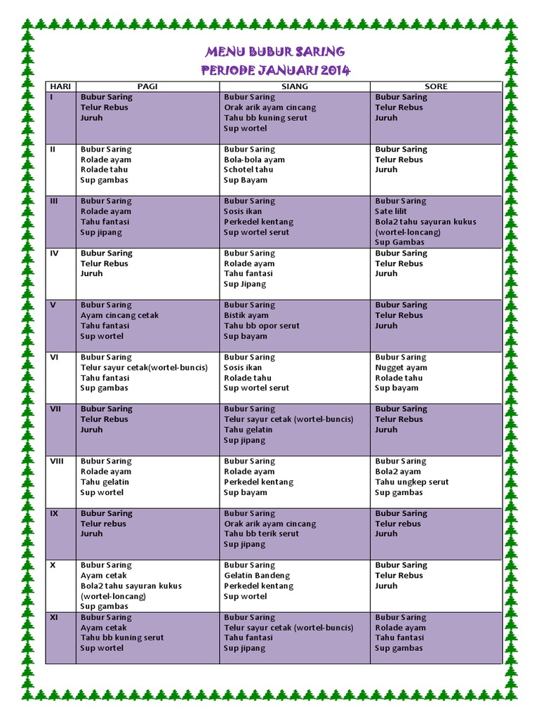 Menu Bubur Saring | PDF