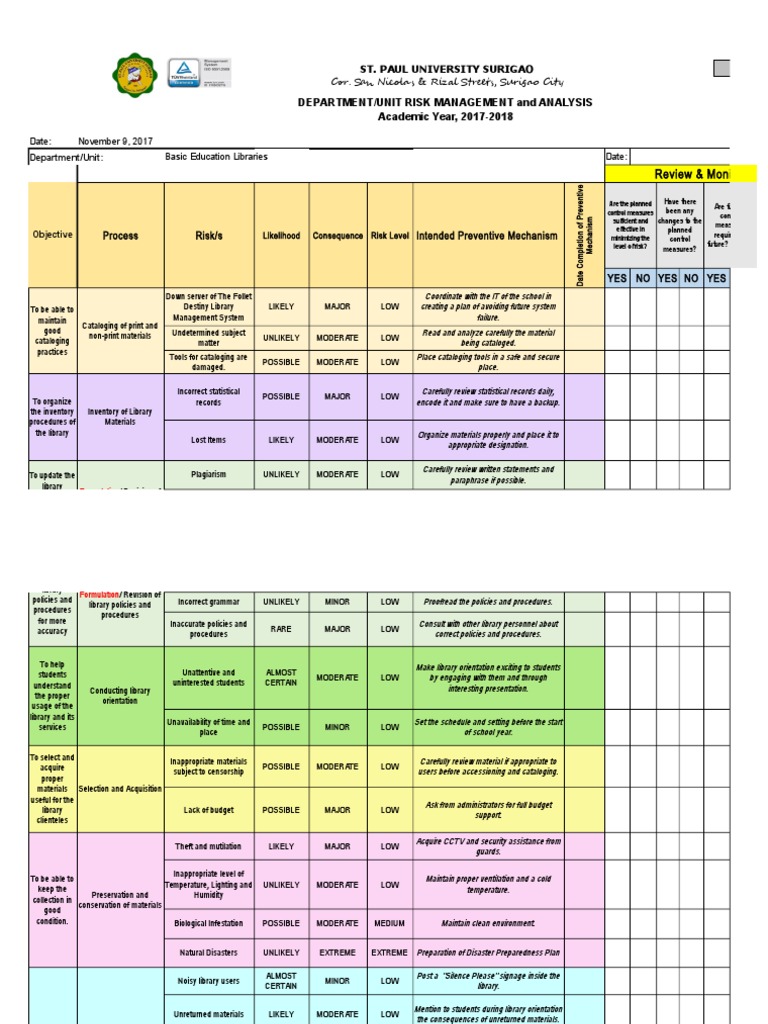 BAsic Education Libraries Draft | PDF | Internal Audit | Audit