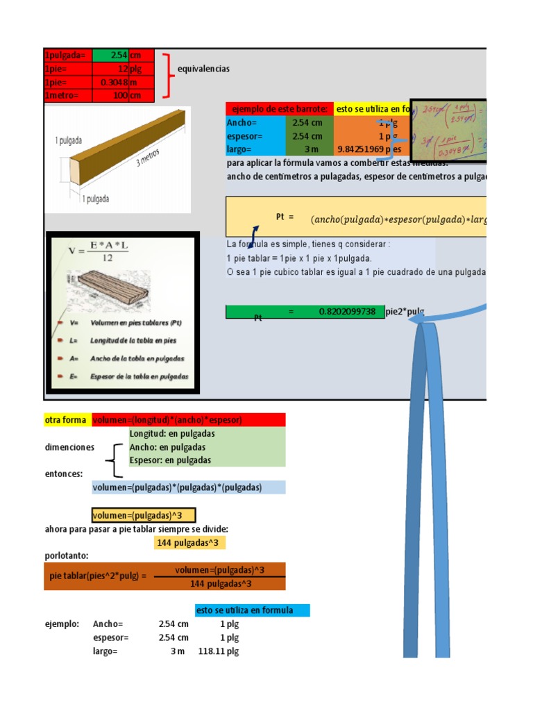 Cálculo de Madera en Pies Tablares | PDF | Pie (unidad) | Pulgada