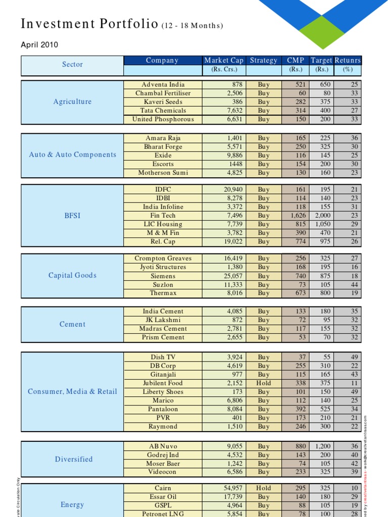 Investment Portfolio | PDF | Investing | Financial Economics