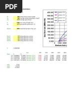 96-Well Plate Template for 20 Samples | PDF