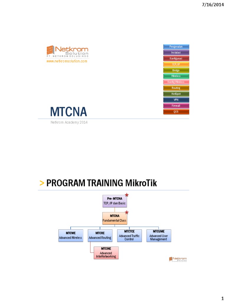 Modul Mtcna | PDF