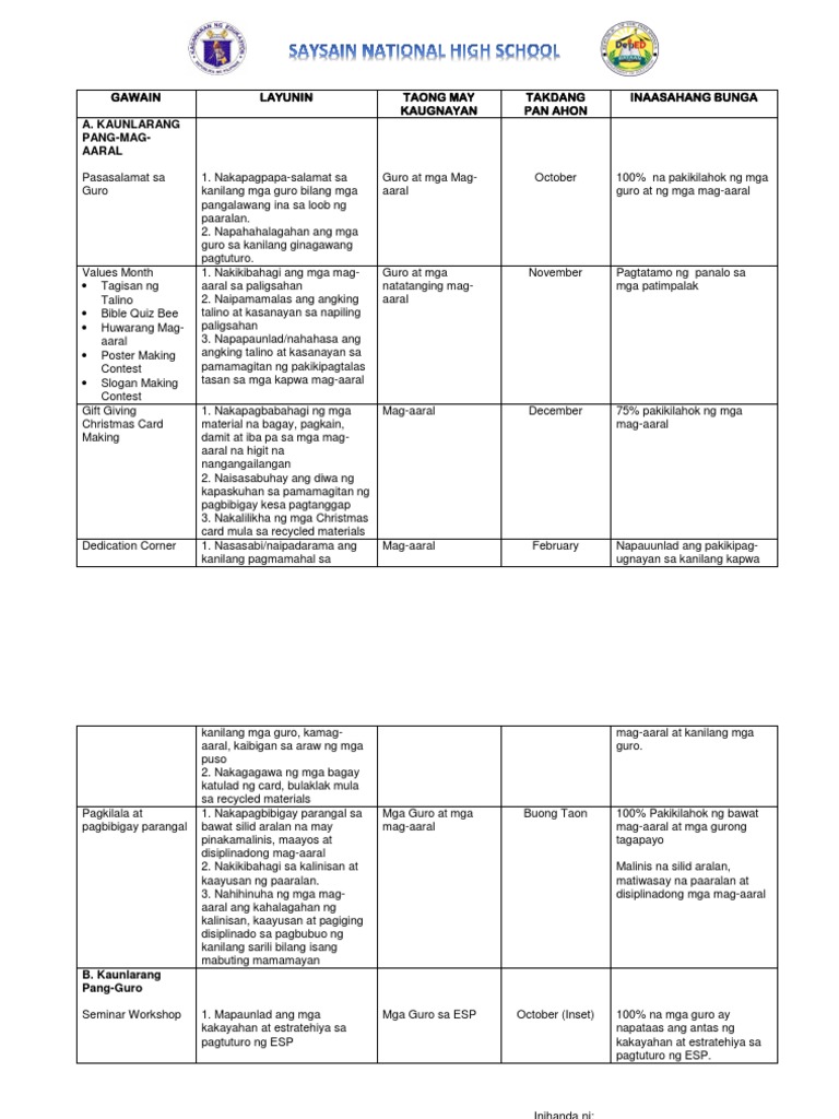 Action Plan in Esp | PDF
