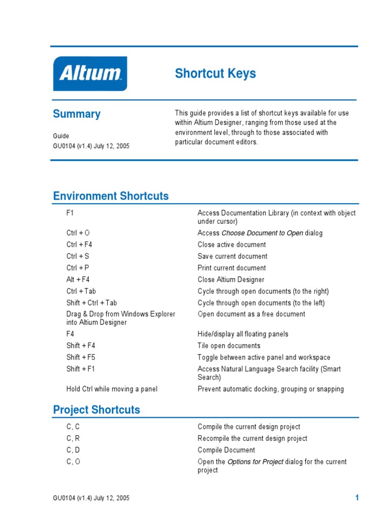 Gu0104 Shortcut Keys Pdf Cursor User Interface Control Key