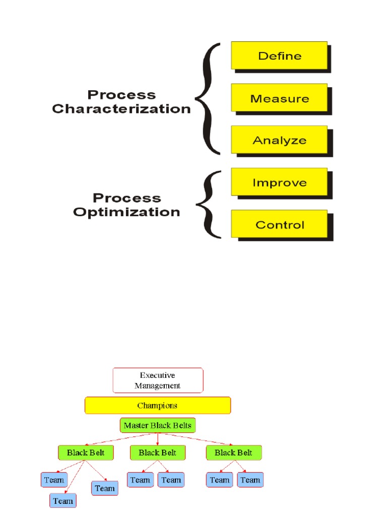 Six Sigma Kit | PDF | Errors And Residuals | Causality