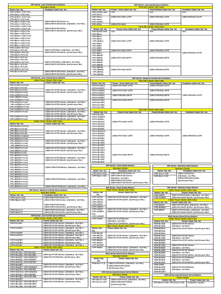 Kinetix Motor Cables Reference Guide | PDF | Electrical Connector ...