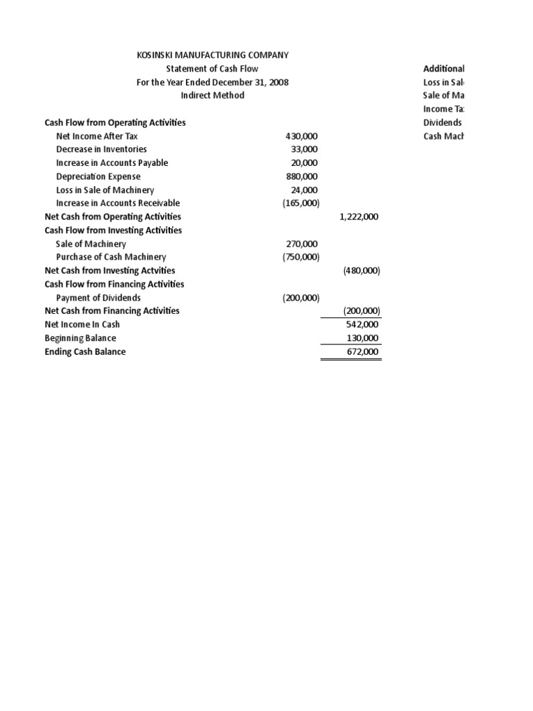Statement of Cash Flow - Kosinki Manufacturing Company | PDF | Expense ...