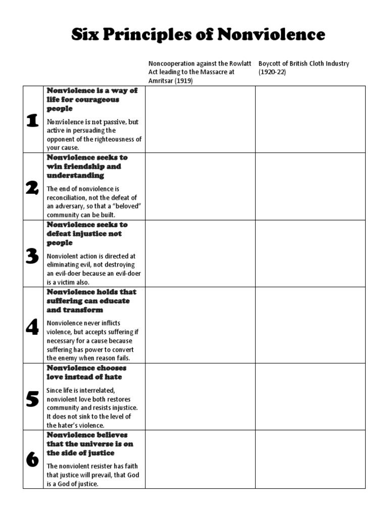Six Principles of Nonviolence Handout | Nonviolence | Justice