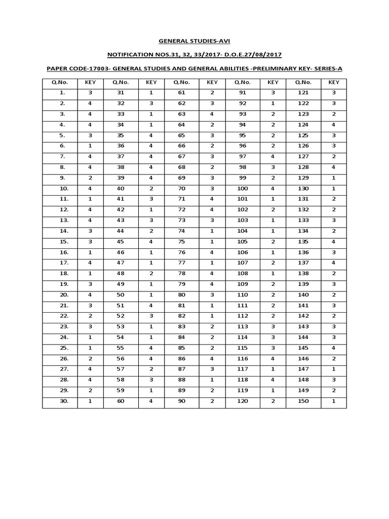 Code 17003 General Studies and General Abilities | PDF