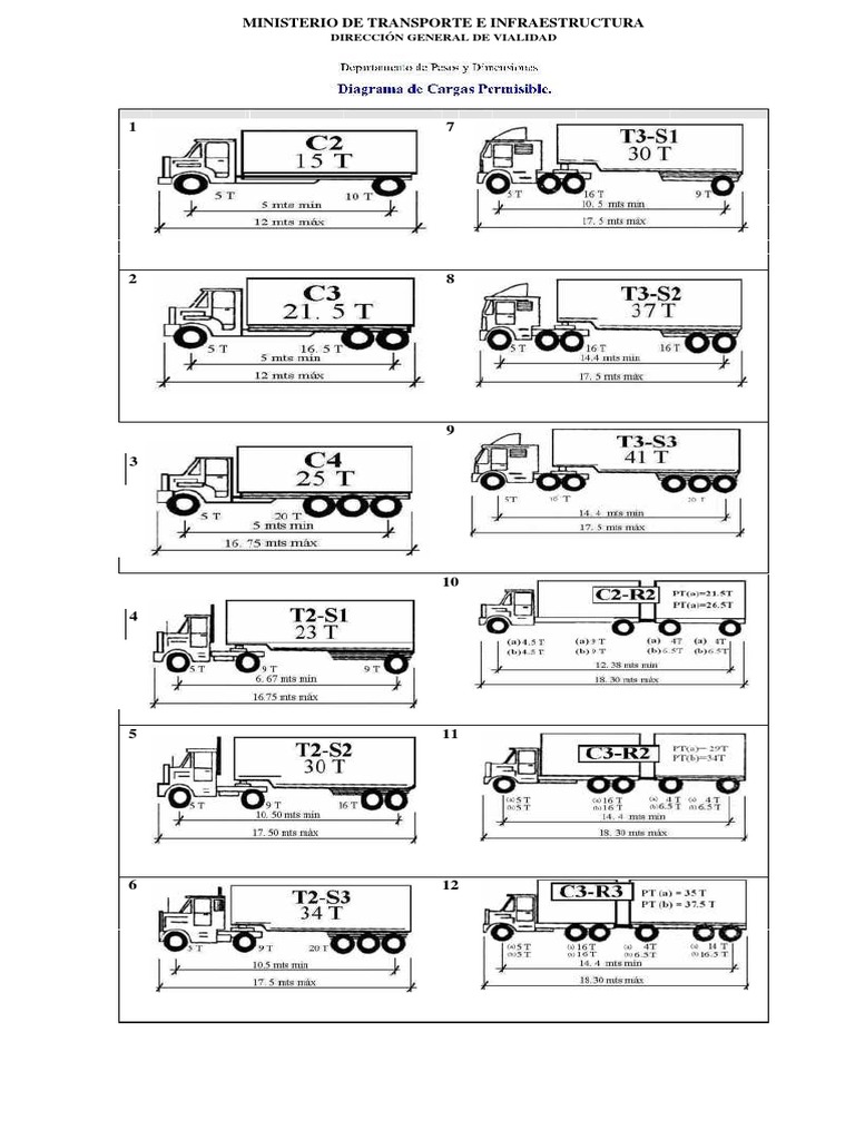 Tabla De Pesos De Ejes De Camiones