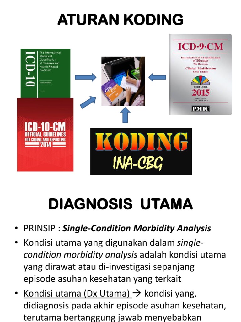 Aturan Koding | PDF