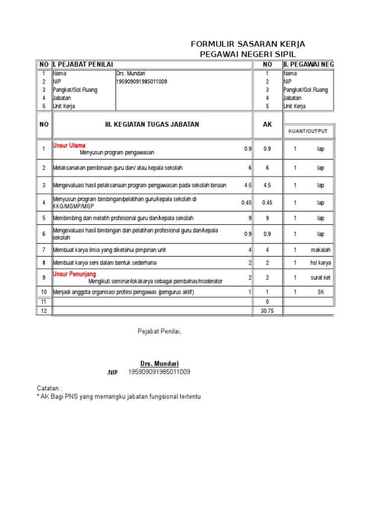 Contoh SKP Pengawas | PDF