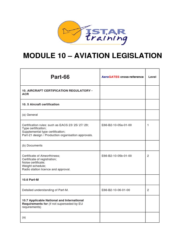 Module 10 - Aviation Legislation: Part-66 | PDF