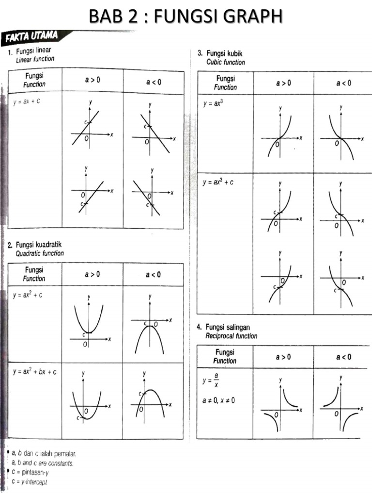 Fungsi Graph BAB 2 | PDF