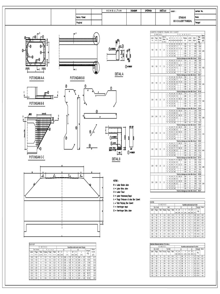 Standar Box Culvert | PDF