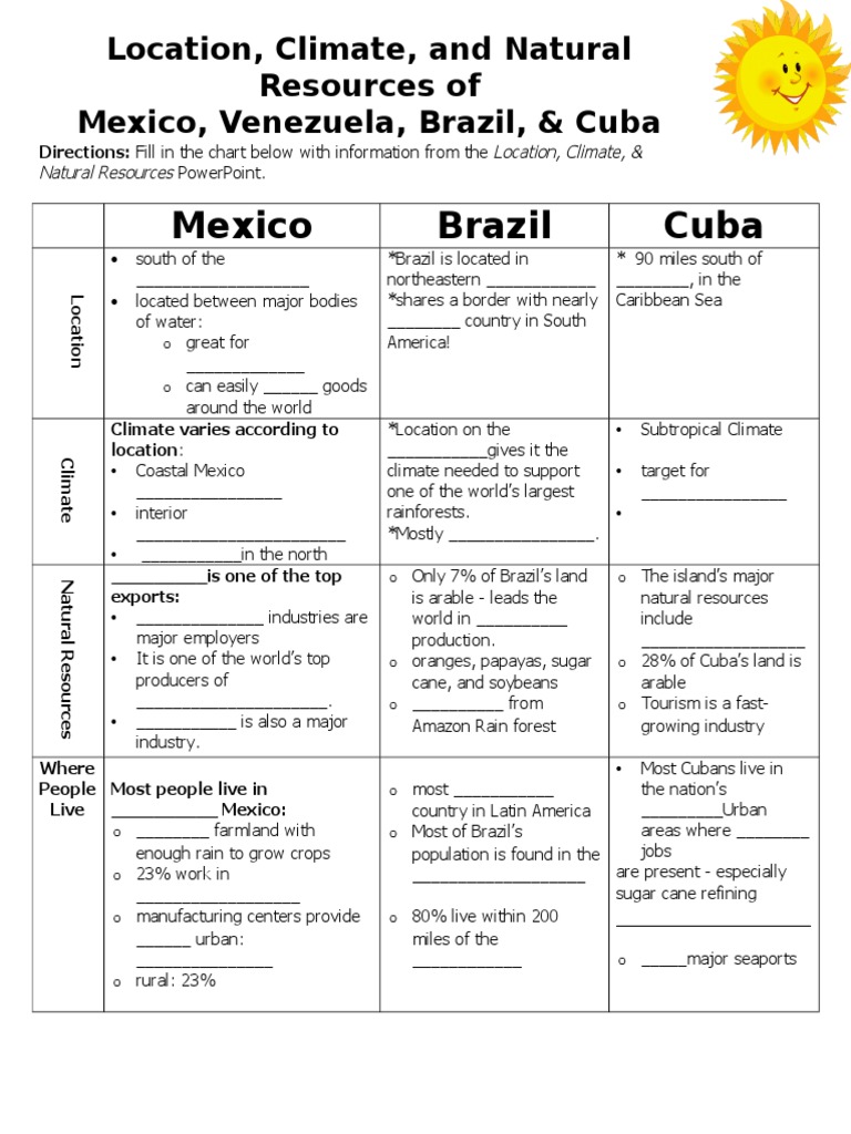 Major Natural Resources of Cuba | PDF | Cuba | Rainforest