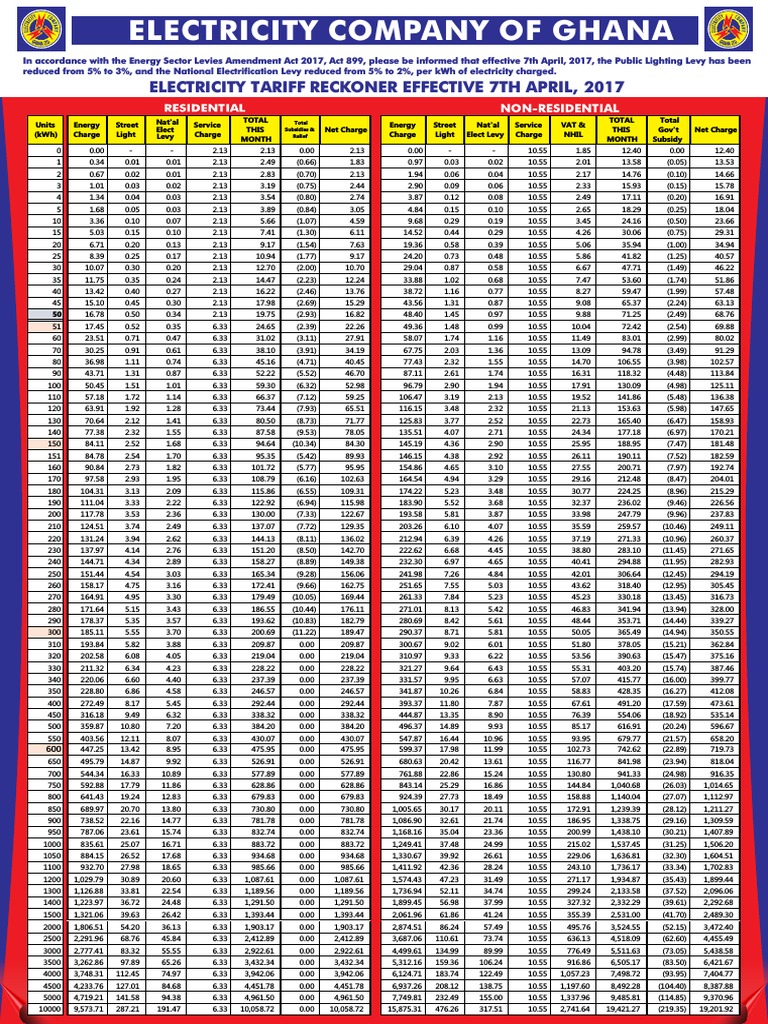 Electricity Company of Ghana: Electricity Tariff Reckoner Effective 7Th ...