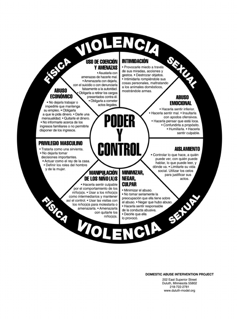 Rueda de Poder y Control PDF | PDF