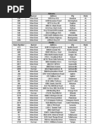 RDR2 Complete Equipment Compendium | PDF | Revolver | Shotgun