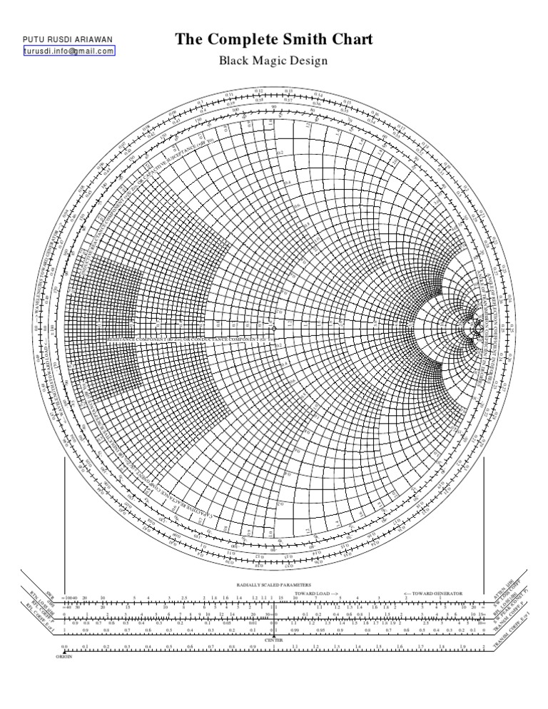 Grafik Smithchart | PDF