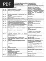 Revised Corp Code Voting Requirements | PDF | Board Of Directors ...