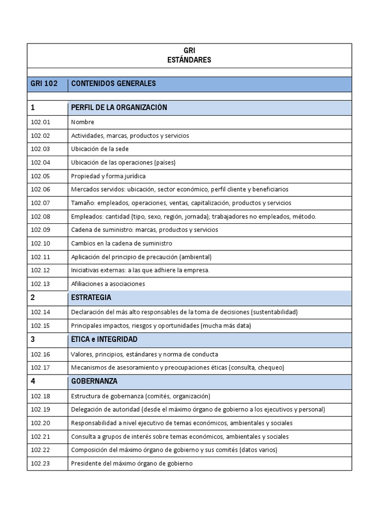 GRI Estándares GRI 102 Contenidos Generales 1 Perfil de La Organización ...