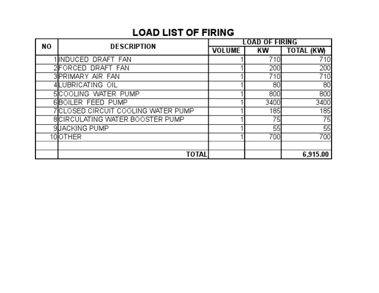 Load List of Firing | PDF