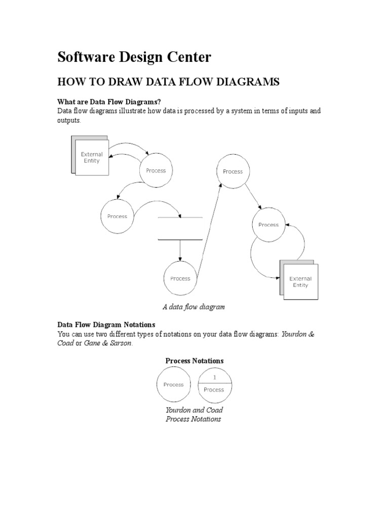 DFD - Software Design Center | PDF | Hyperlink | Scientific Modeling