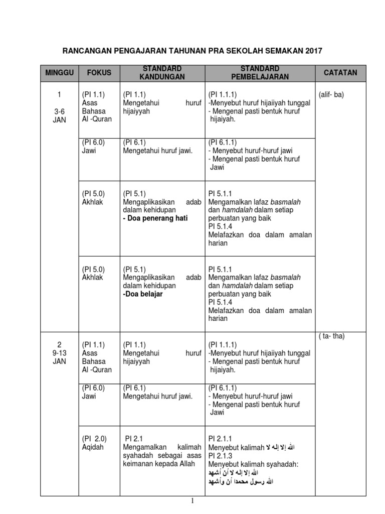 RPT 2017 Pra Sekolah | PDF
