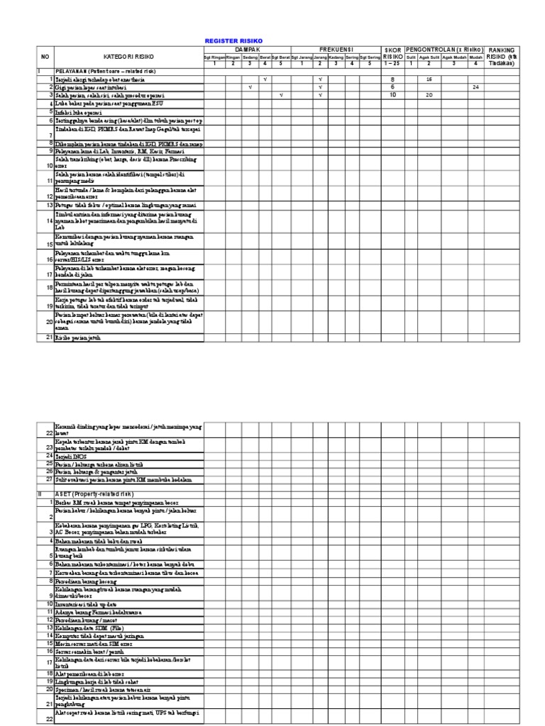 Contoh Risk Register | PDF