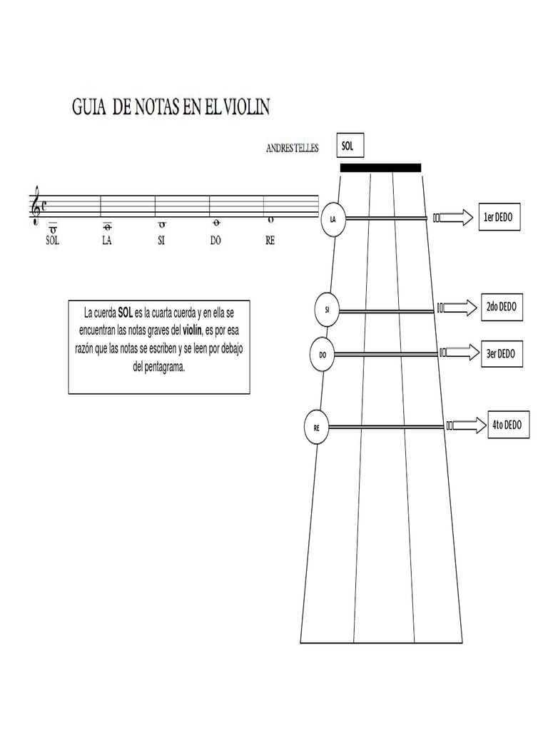 Guia Basica Notas Violin | PDF