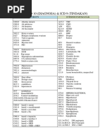 Kode Grouper Utk Denda BPJS | PDF | Diseases And Disorders | Clinical ...