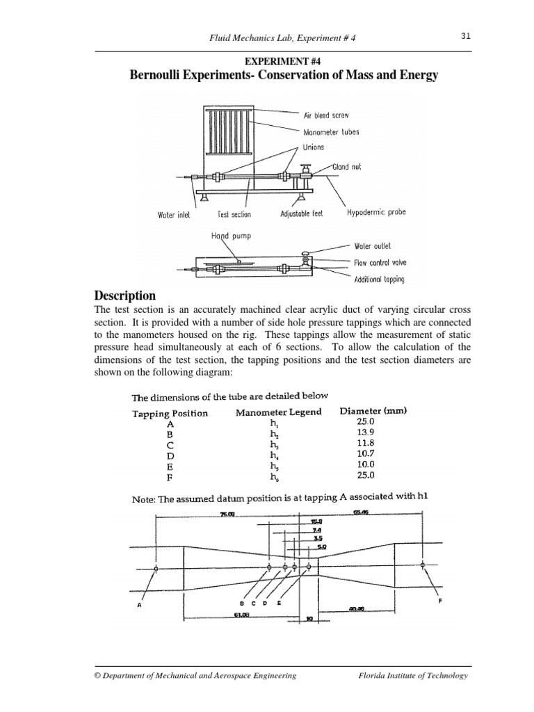 4FLUIDMAN EX4-Bernoulli Experiment | PDF | Fluid Dynamics | Flow ...
