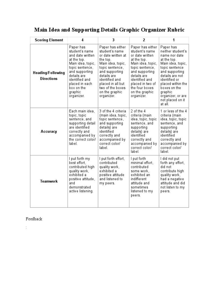 Main Idea and Details Rubric | PDF | Rubric (Academic) | Behavior ...
