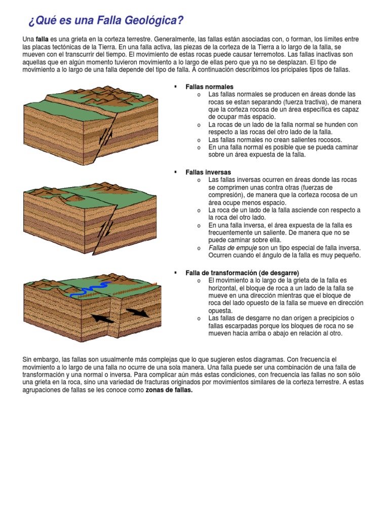 Qué Es Una Falla Geológica | PDF | Falla (geología) | Placas tectónicas