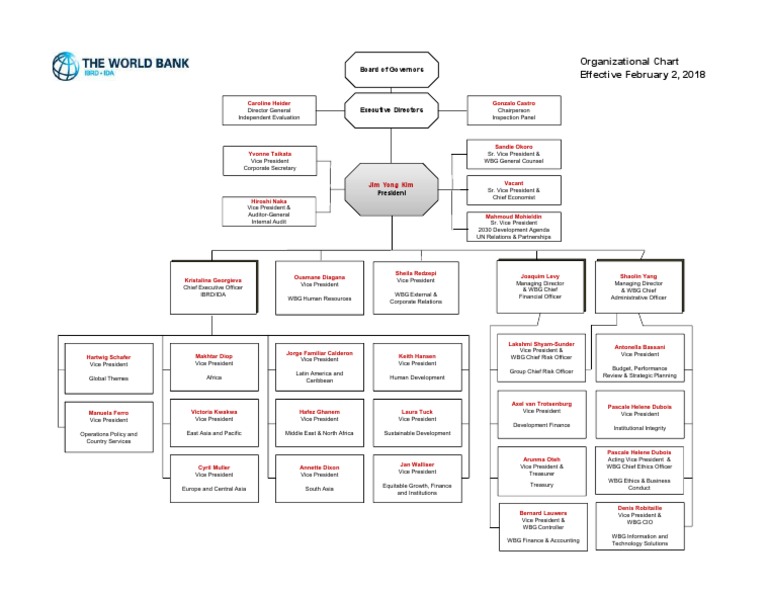 The World Bank Group Organizational Chart English | PDF | World Bank ...