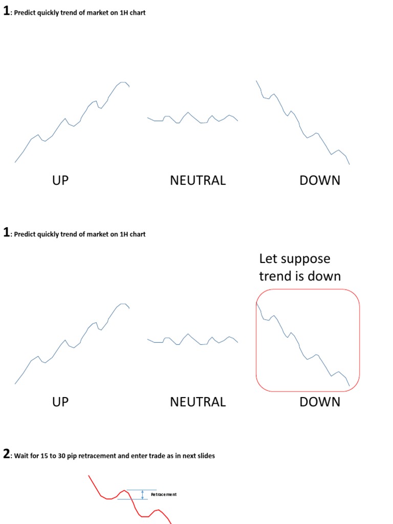 UP Neutral Down:: Predict Quickly Trend of Market On 1H Chart | PDF ...