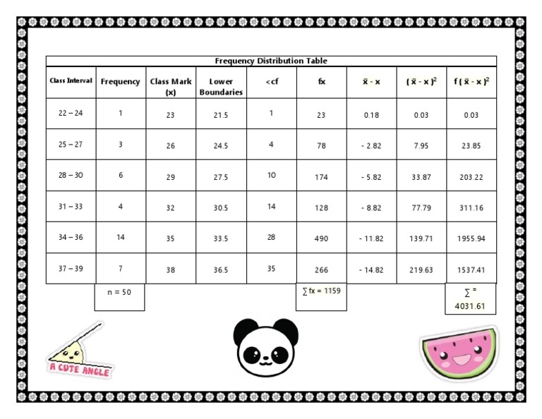 Frequency Distribution Table Frequency Class Mark (X) Lower Boundaries ...