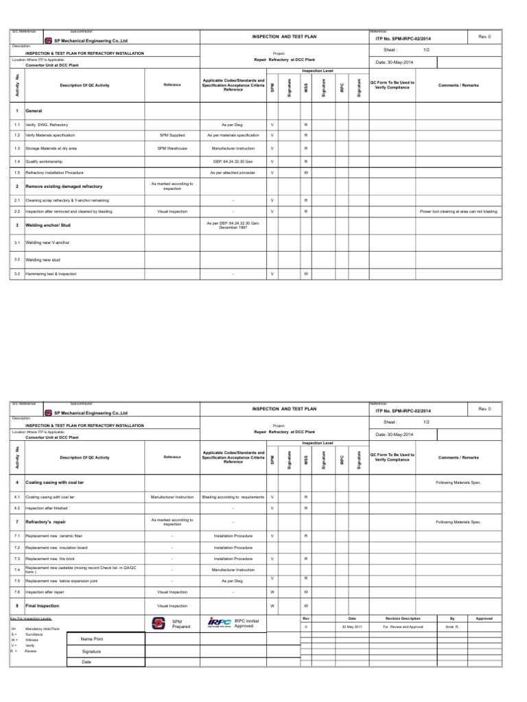 Refractory Installation Inspection Plan | PDF | Refractory | Building ...