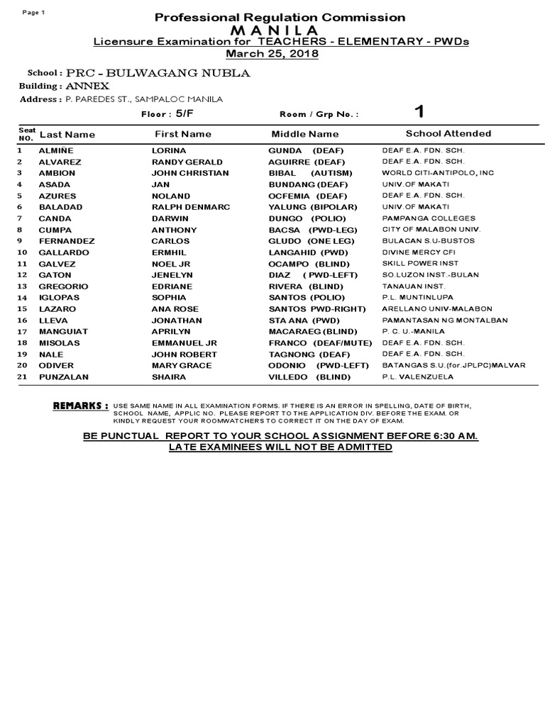 RA LET0318 ELEM PWD e PDF | PDF