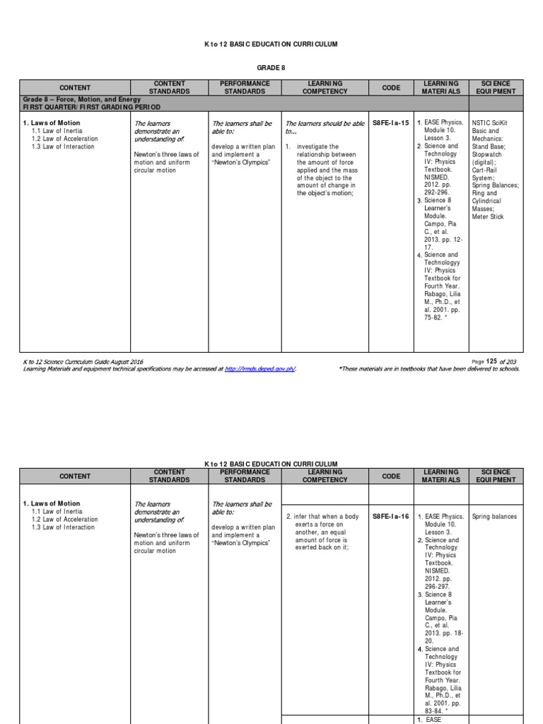 Science 8 Curriculum Guide | PDF | Force | Newton's Laws Of Motion