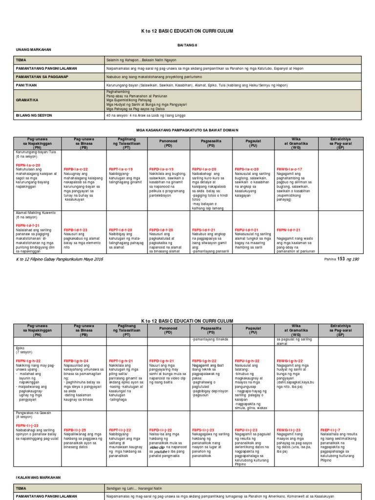 Filipino 8 Curriculum Guide | PDF