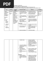 NCP Pain | PDF | Pain | Perception