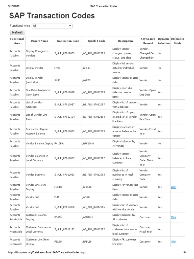 Sap Transaction Codes All Refresh Pdf Ledger Inventory 7798