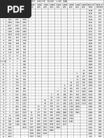 Bollard Pull Analysis - 21!10!15 | PDF | Tugboat | Drag (Physics)