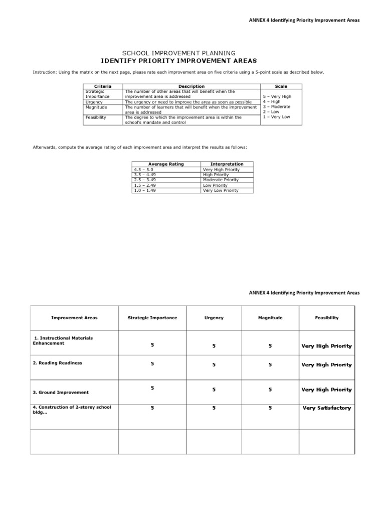 SIP Annex 4 - Identifying Priority Improvement Areas | PDF | Computing