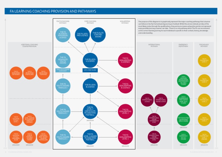Representing the Pathways: A Visual Guide to the Major Coaching ...