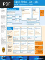 Cswip Plant Inspector Competence/Experience Log: Level 2 ...