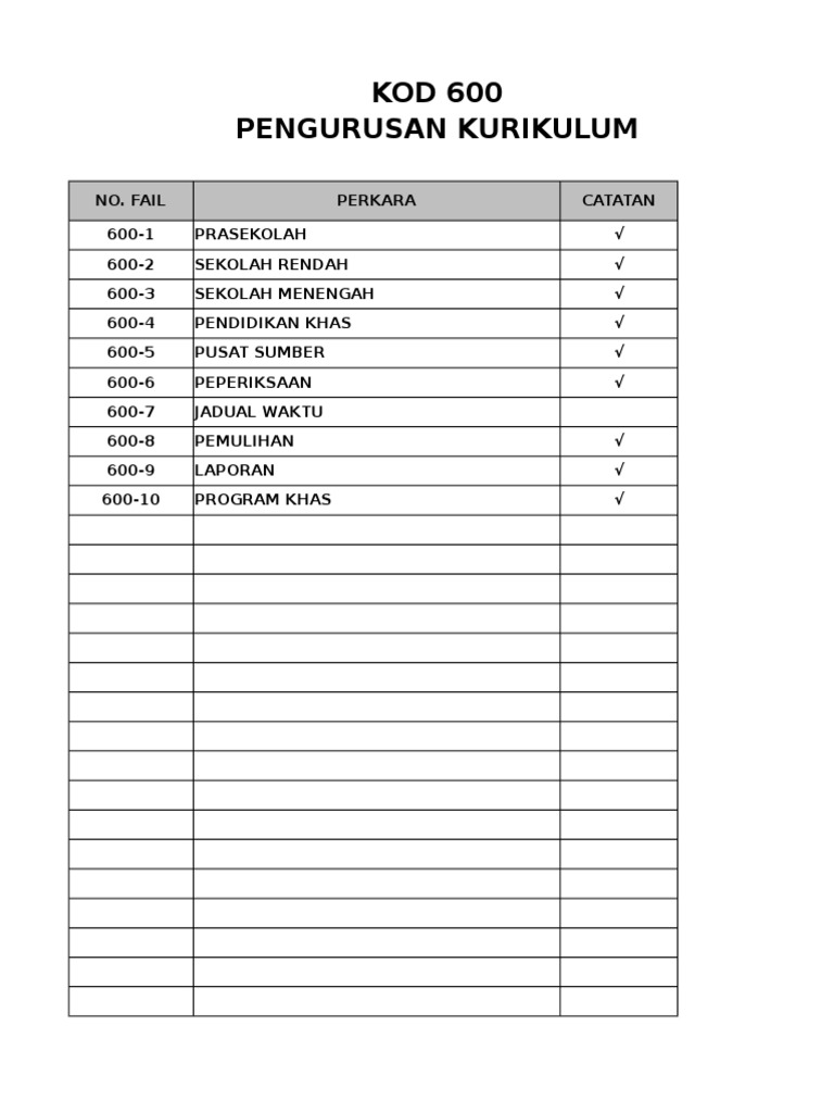 Klasifikasi Kod Fail Pendidikan 600 | PDF | Teknologi & Rekayasa